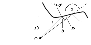 Angular Velocity GetInfo Page2